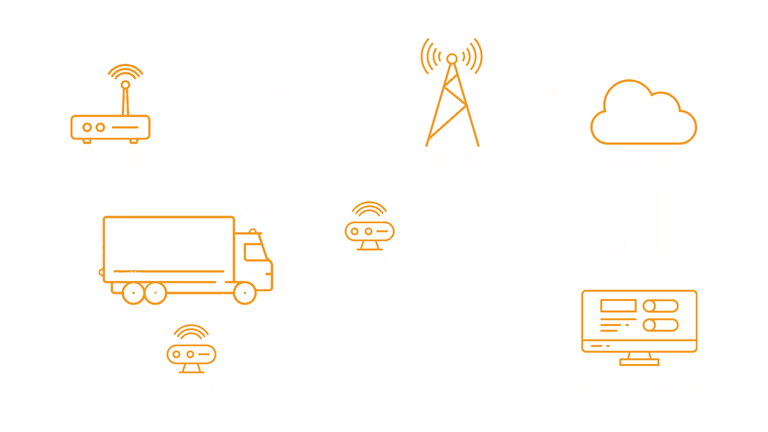 IoT Gateways & Devices for the Internet of Things | Trigon AG