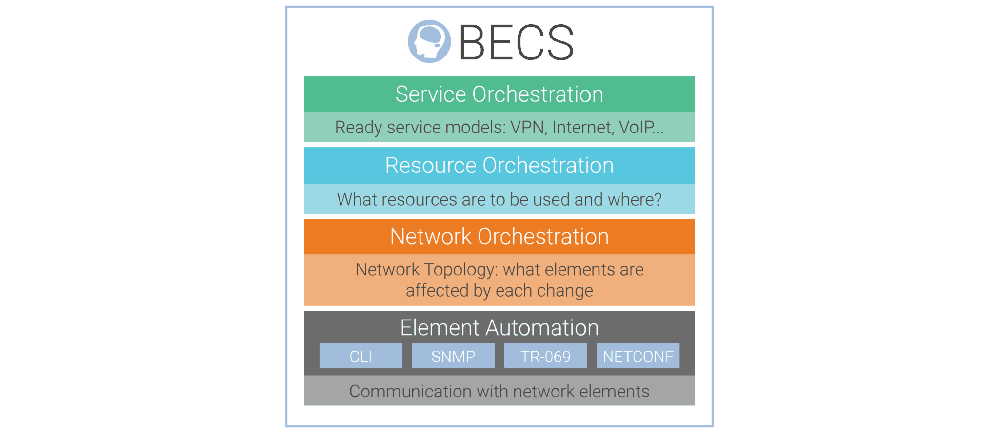 Automated network management with provisioning | Trigon AG